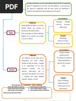 Mapa Mental MACROESTRUCTURA TEXTUAL | PDF | Aprendizaje | Comunicación ...