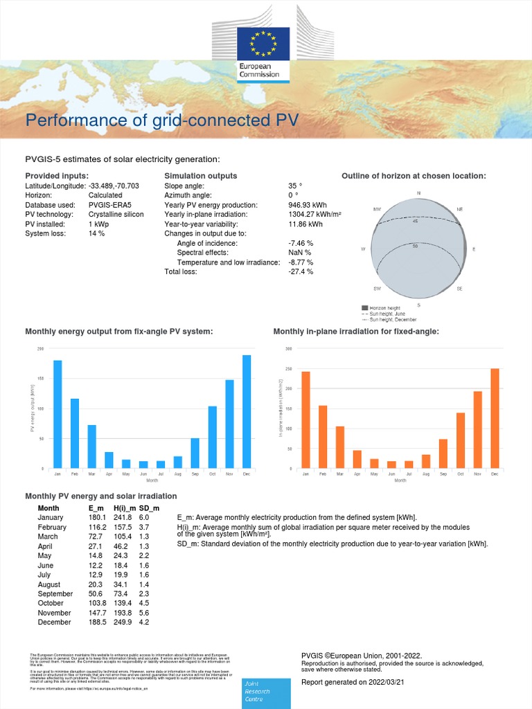 Performance of Grid-Connected PV: PVGIS-5 Estimates of Solar ...