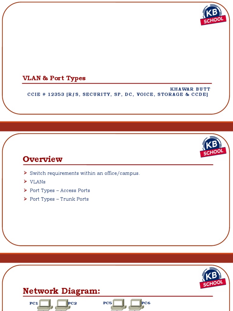 VLAN & Port Types: Khawar Butt Ccie # 12353 (R/S, Security, SP, DC ...