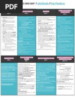 AP Statistics 2025 Cheat Sheet | PDF | Standard Deviation | P Value