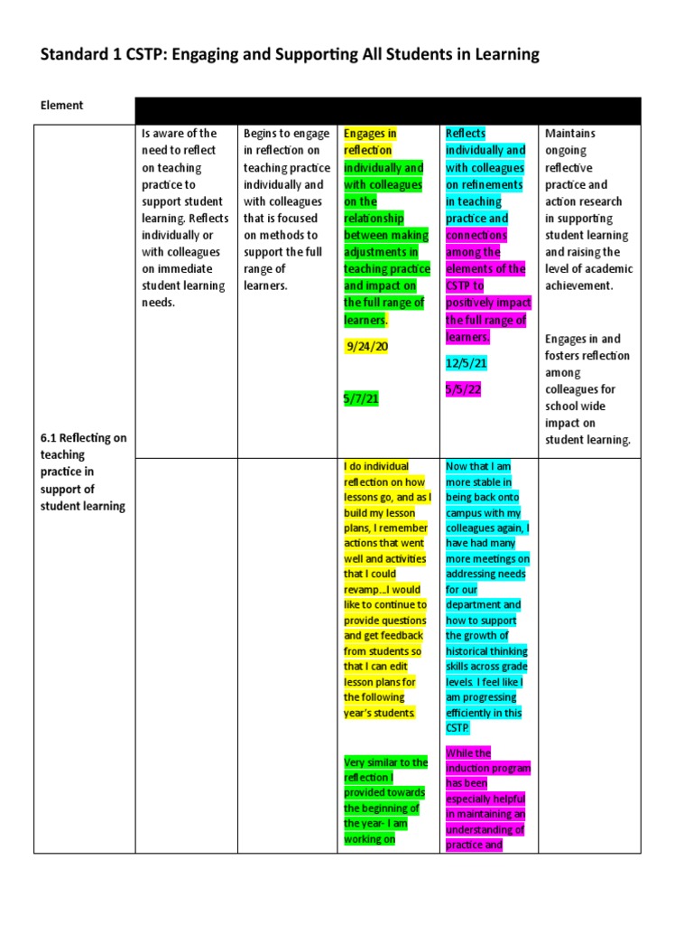 CSTP 6 | PDF | Teachers | Learning