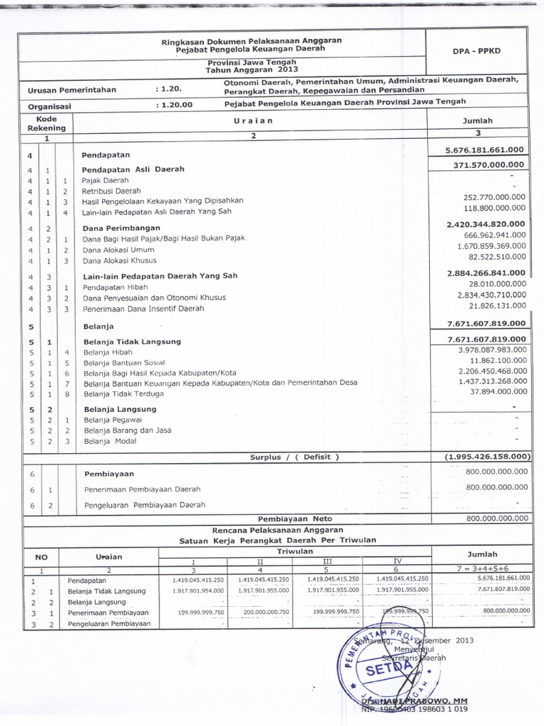 Ringkasan DPA PPKD 2013 | PDF