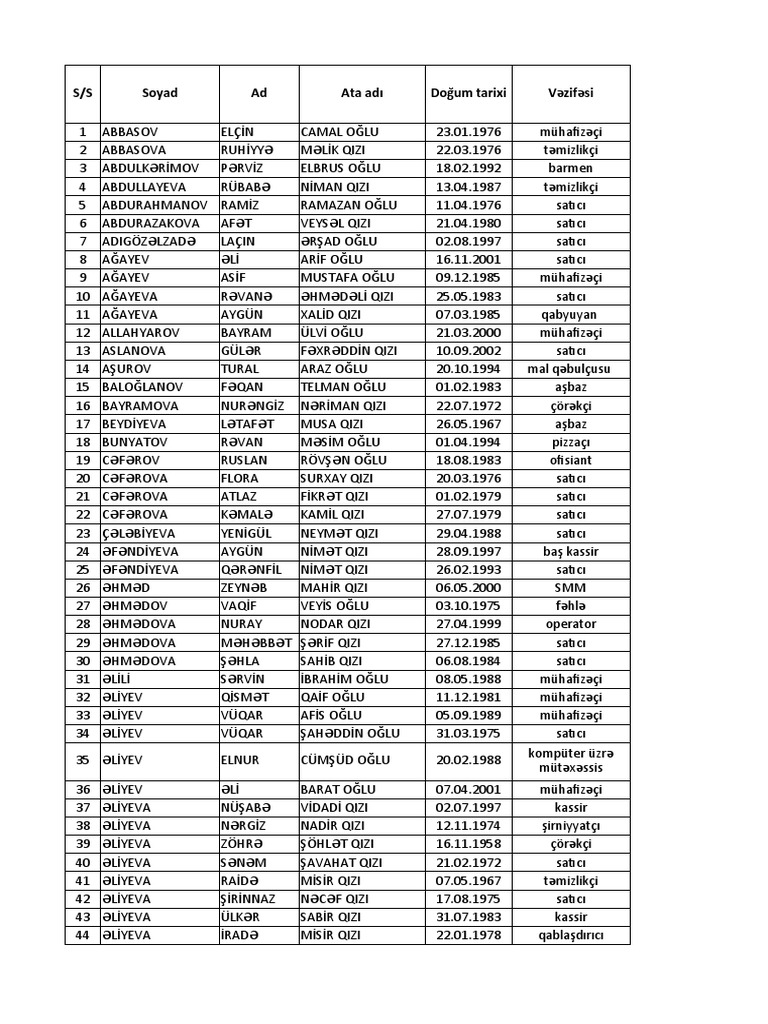Cedvel Hemkarlar Ucun | PDF