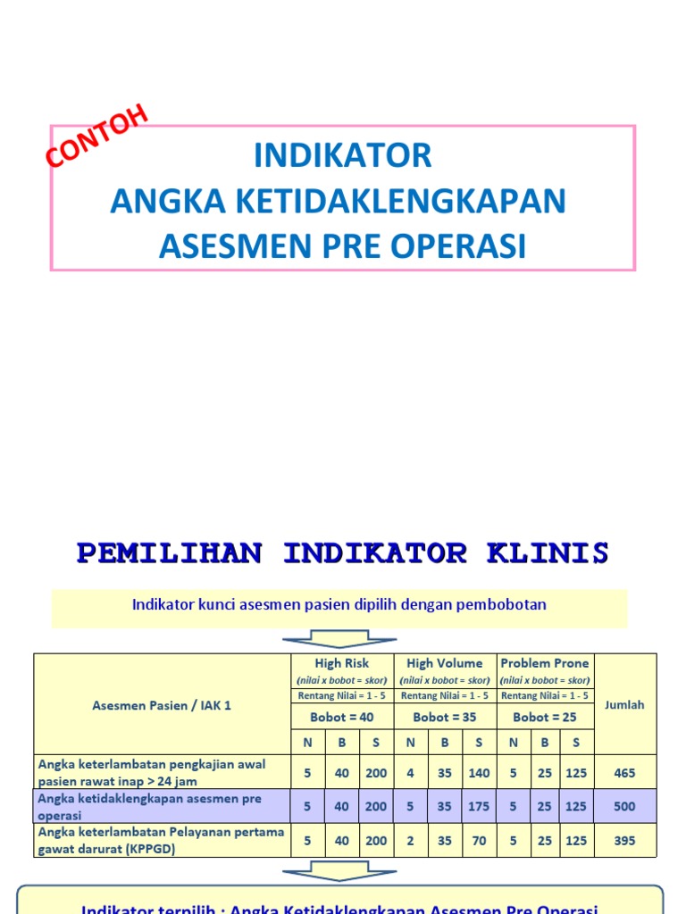 Contoh PMKP Pdsa | PDF