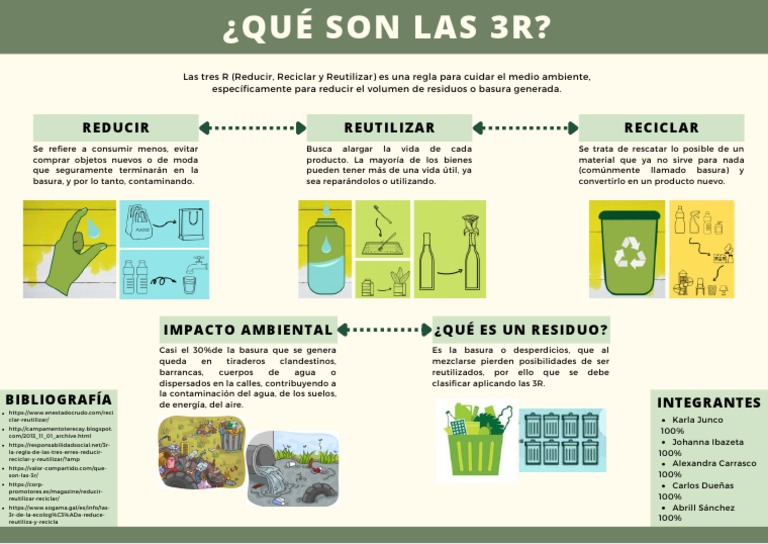 Las 3r | PDF | Residuos | Reciclaje
