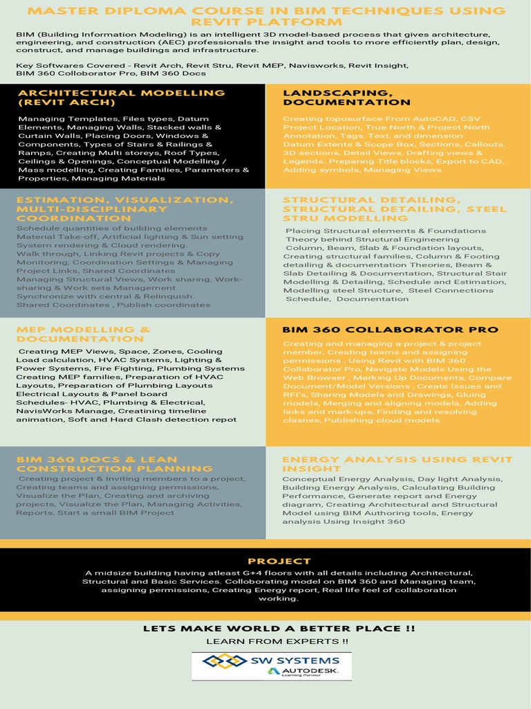 Master Diploma in BIM Techniques | PDF | Autodesk Revit | Building ...