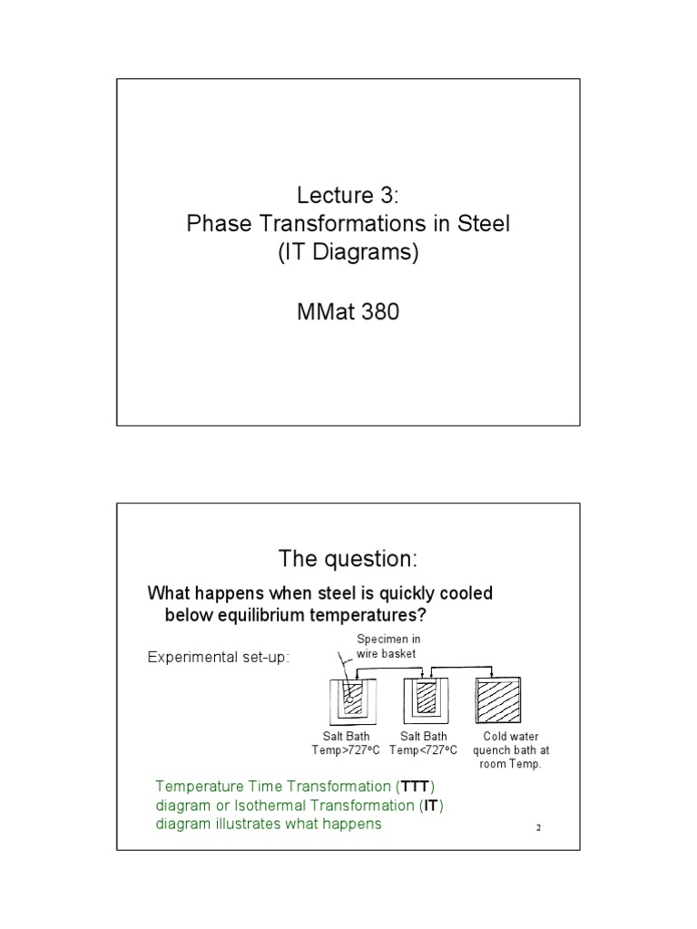 Phase Transformations in Steel (It Diagrams) Mmat 380 | PDF | Materials ...