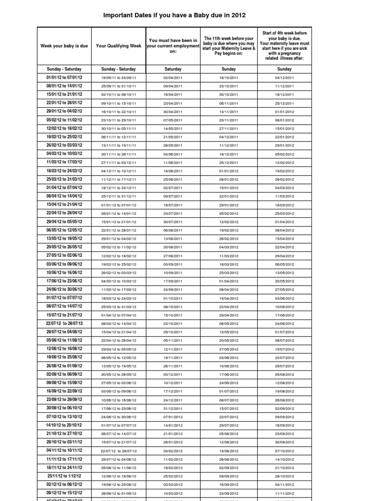 SMP Calendar | PDF | Motherhood | Human Pregnancy