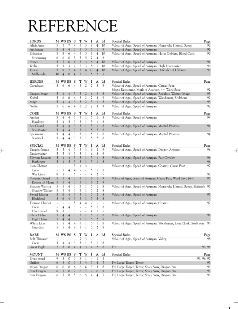 High Elf Unit Roster Overview | PDF | Fantasy Worlds | Fantasy
