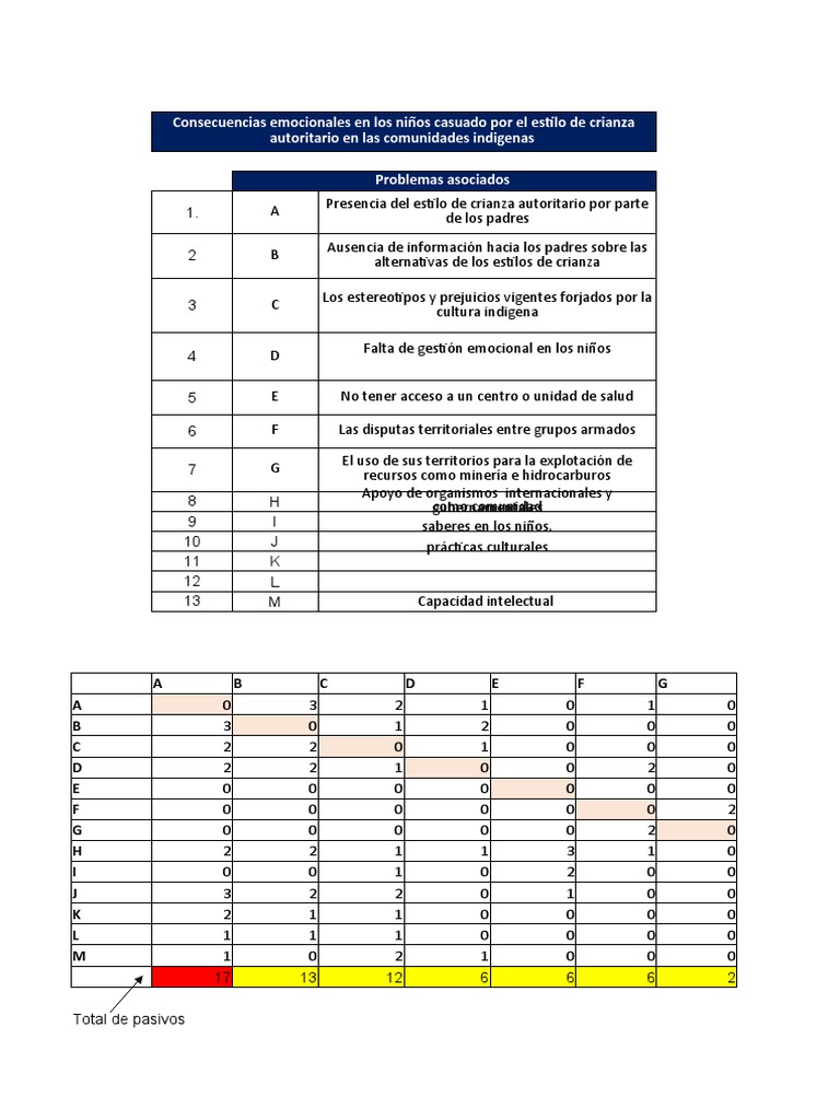 Matriz de Vester | PDF