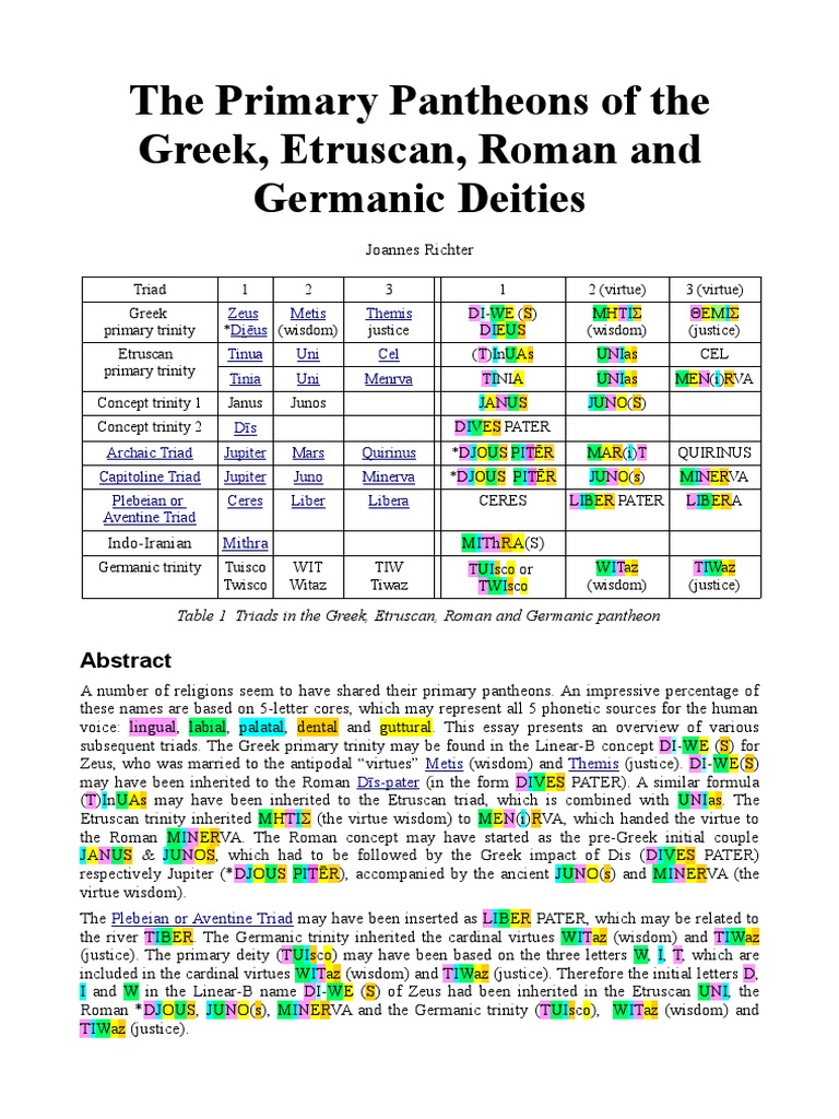 The Primary Pantheons of The Greek, Etruscan, Roman and Germanic ...