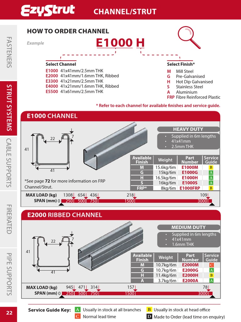 Channel Strut DataSheet | PDF