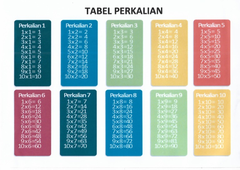 Tabel Perkalian | PDF