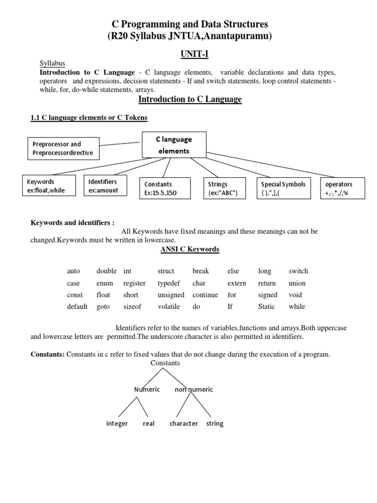 C Programming And Data Structures R20 Syllabus Jntua Anantapuramu Pdf Data Type Integer