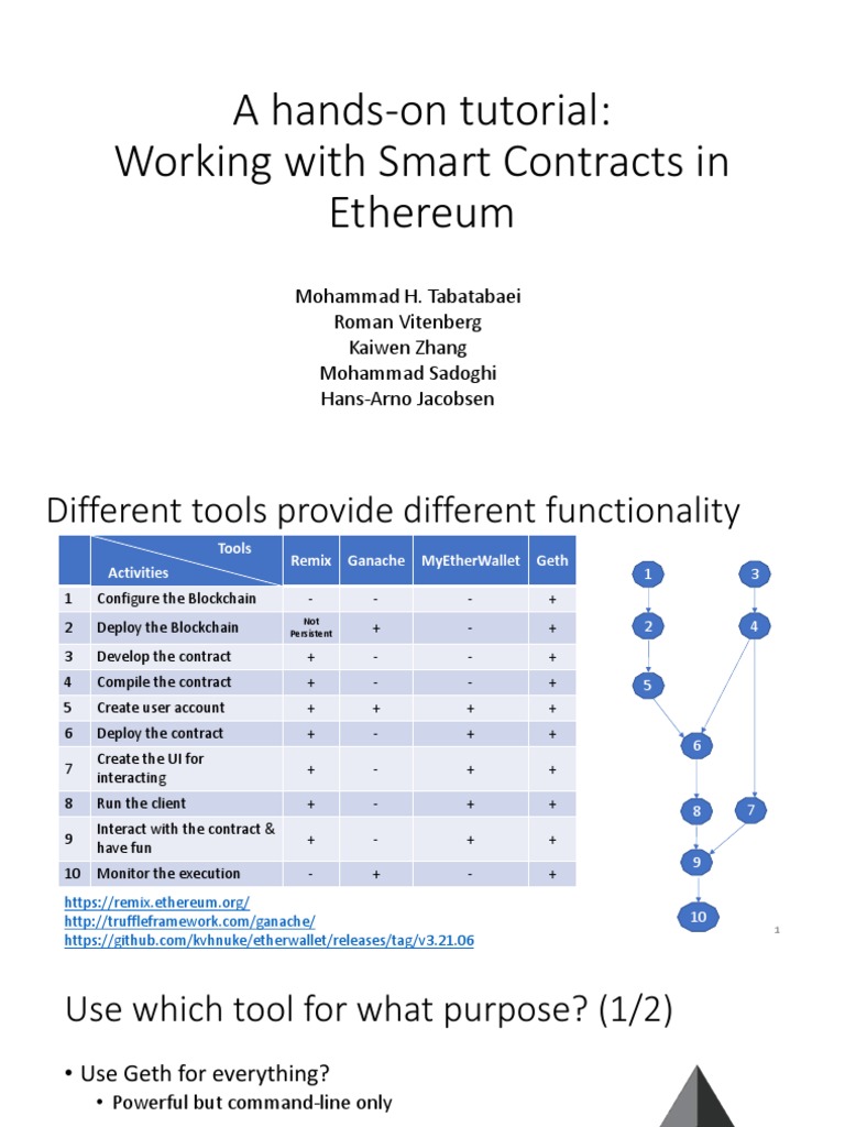 Blockchain Hands On Tutorial | PDF | Software Engineering | Systems ...