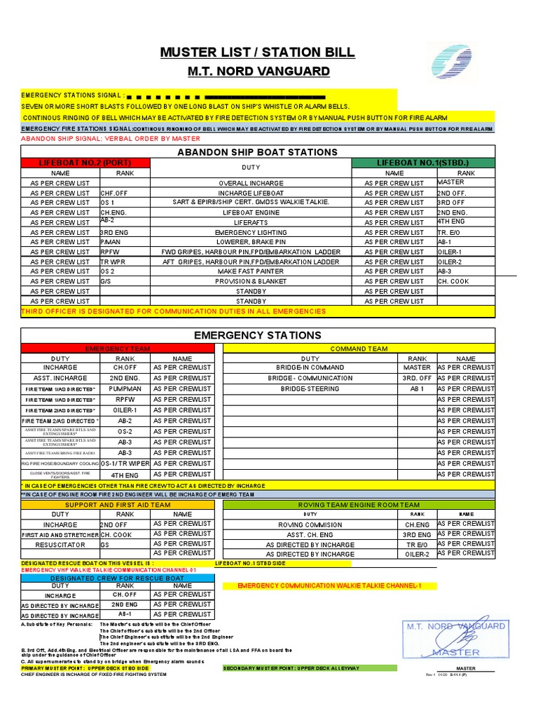 Muster List and Emergency Procedures | PDF | Transport | Watercraft