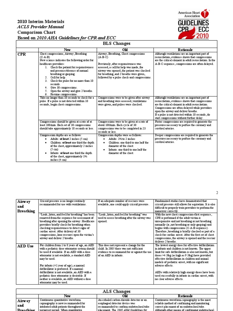 2010 ACLS Comparison Chart | PDF | Cardiopulmonary Resuscitation ...