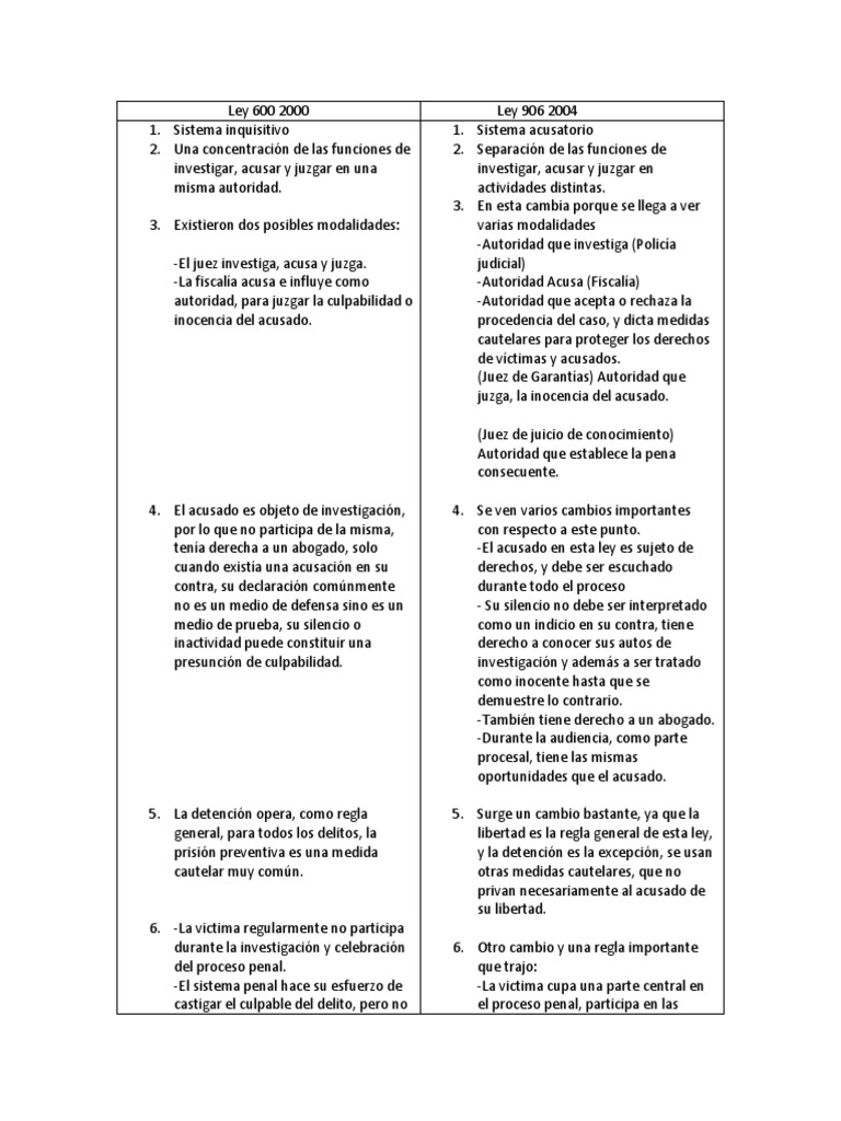 Ley 600 2000 y Ley 906 2004 COMPARATIVO | PDF | Procedimiento Criminal ...