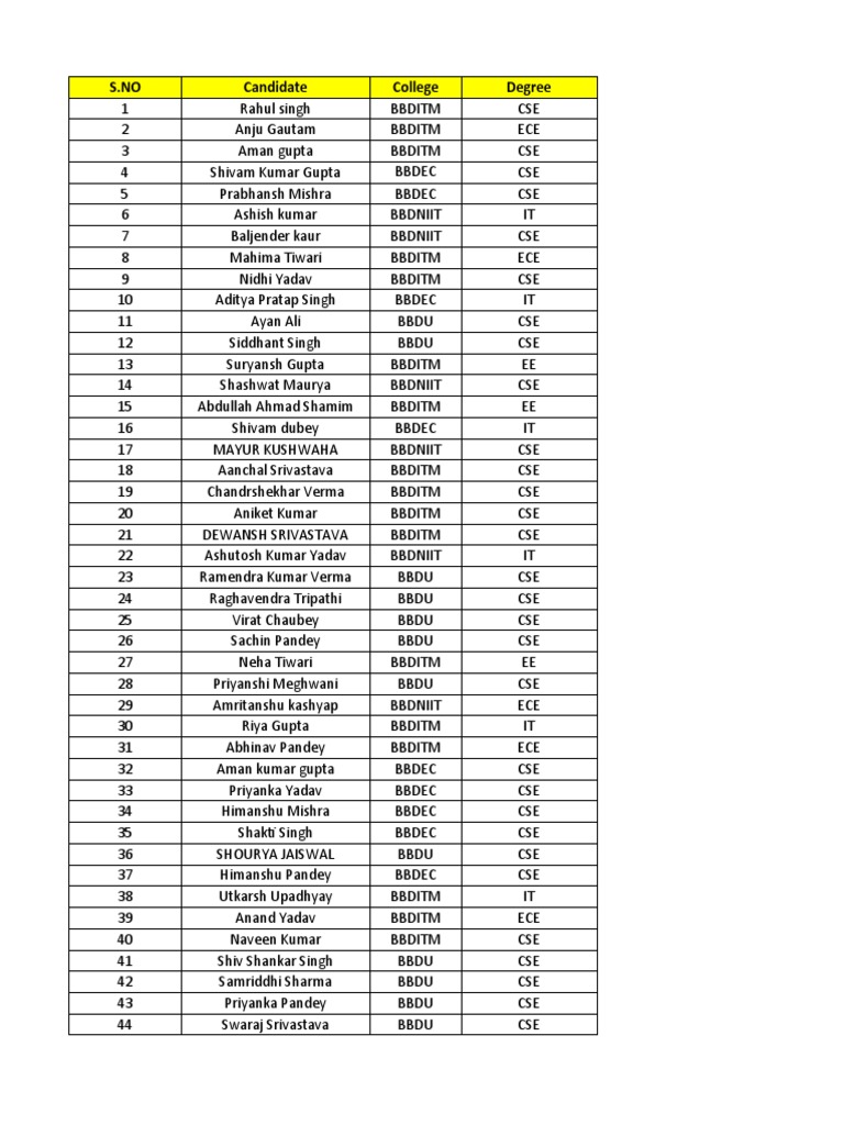 Candidate College Degree List | PDF
