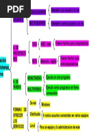 Tipos de Sistemas Operativos | PDF | Sistema operativo | Asistente personal digital