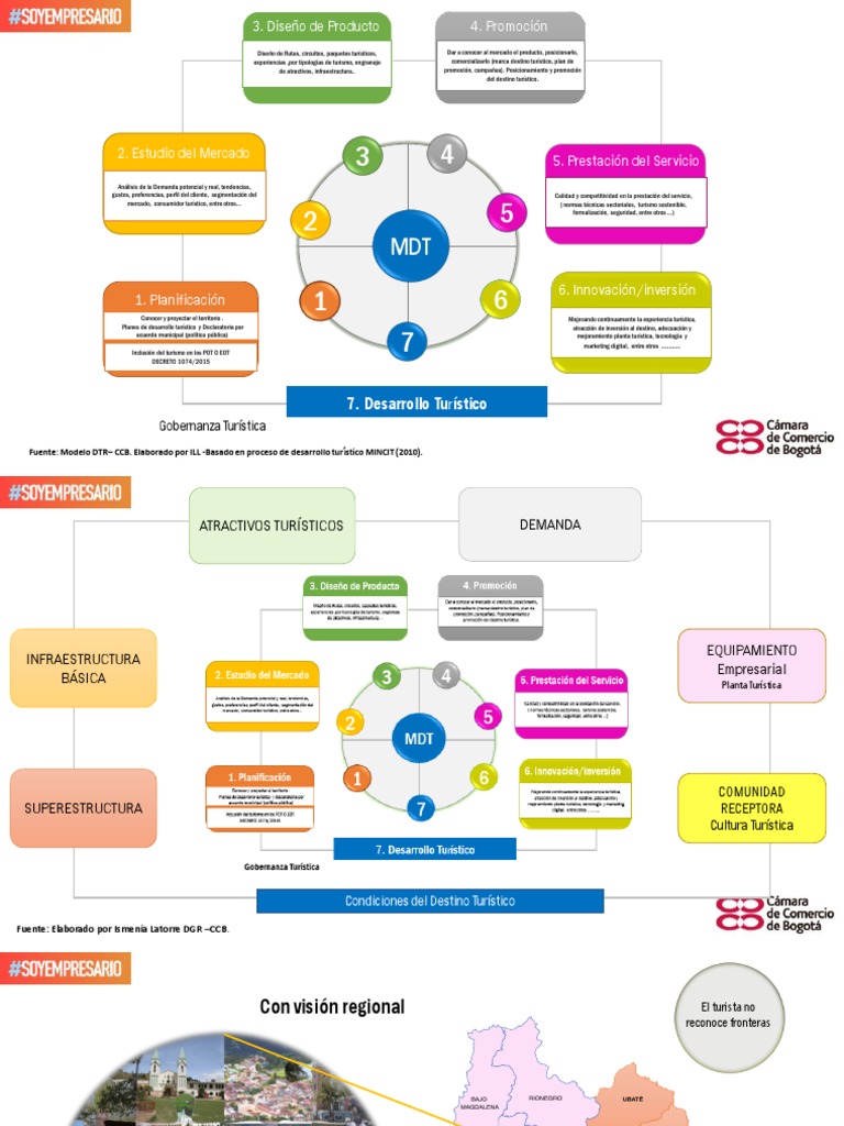 Modelo DT DGR 2020 v2 | PDF | Turismo | Marketing