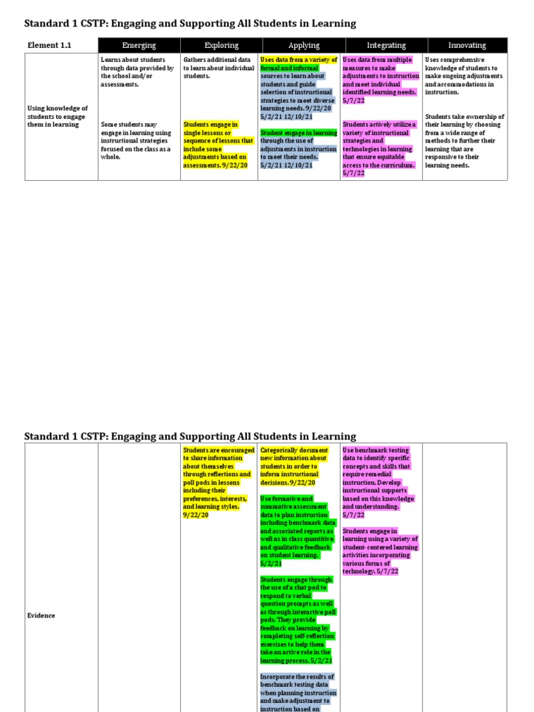 CSTP 1 Duehring Updated Spring 2022 | PDF