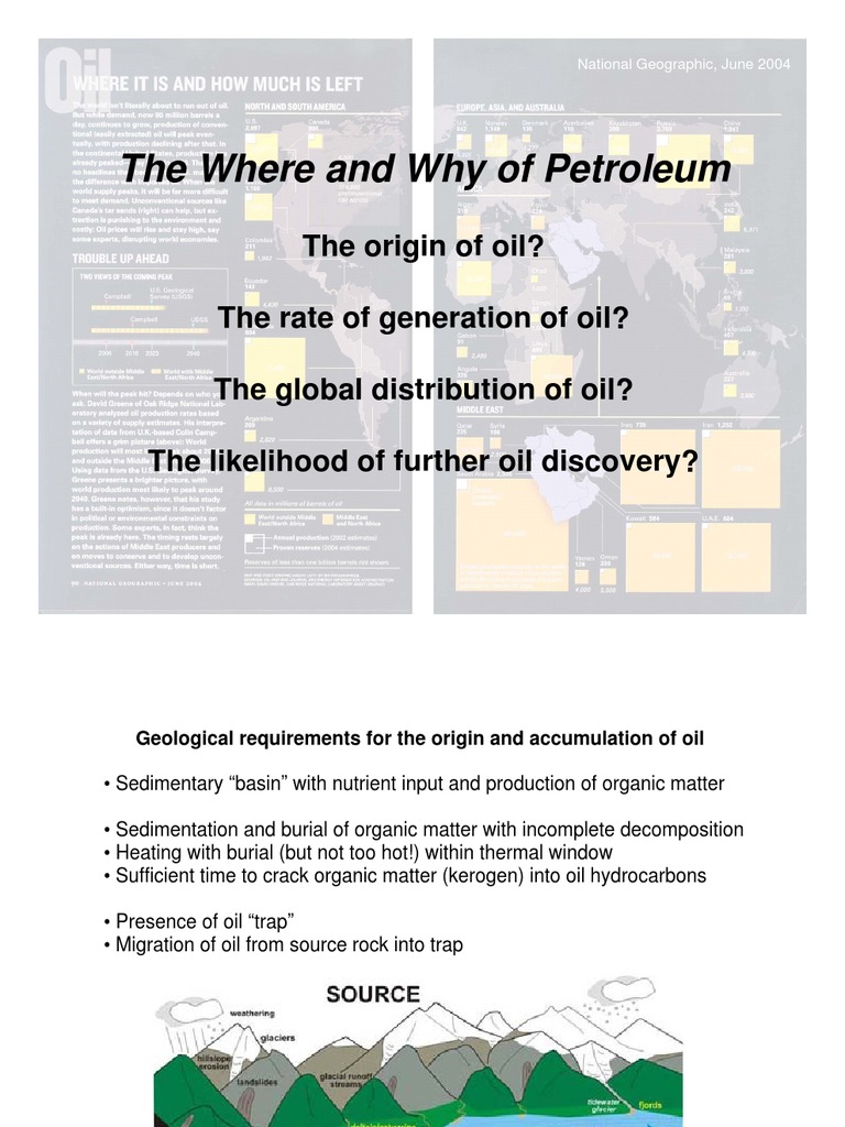 The Where and Why of Petroleum | PDF | Primary Production | Petroleum