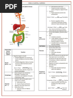 ICU Investigations Chart Template | PDF | Tissue (Biology) | Body Fluids