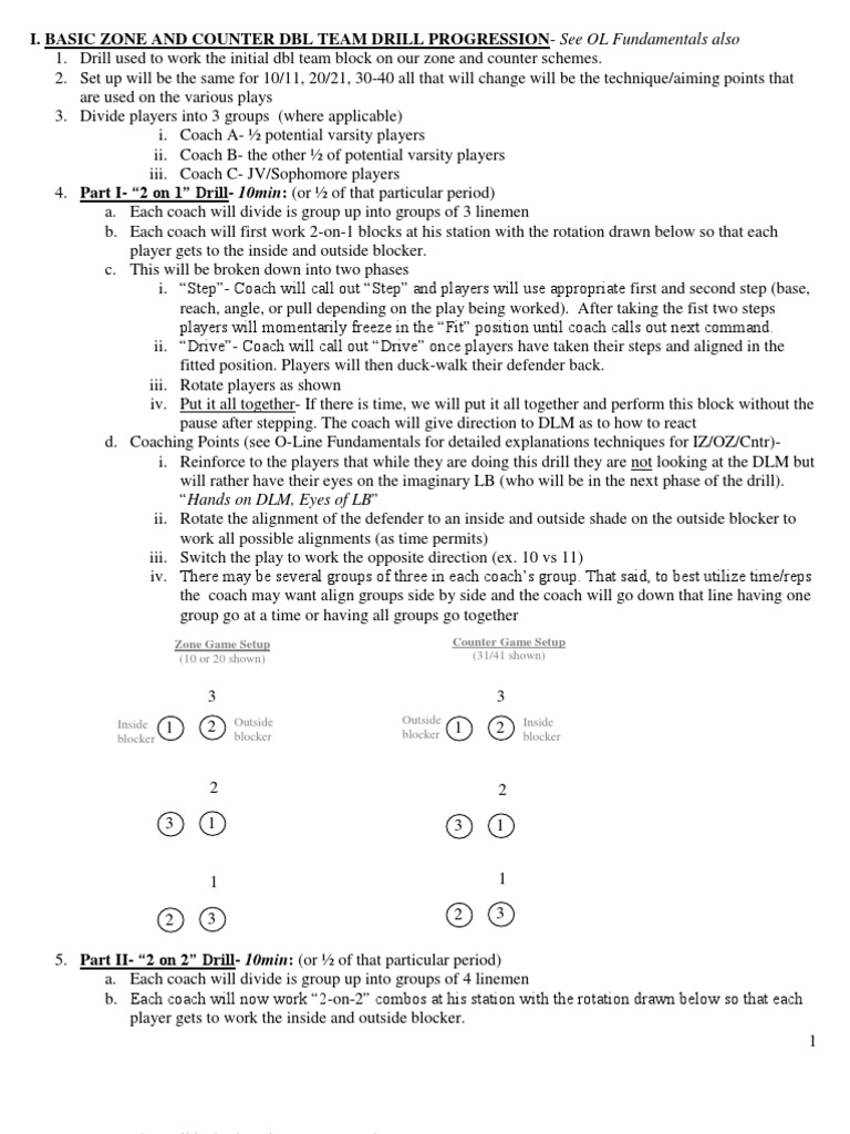 Zone and Counter Blocking Drills | PDF | American Football | Gridiron ...