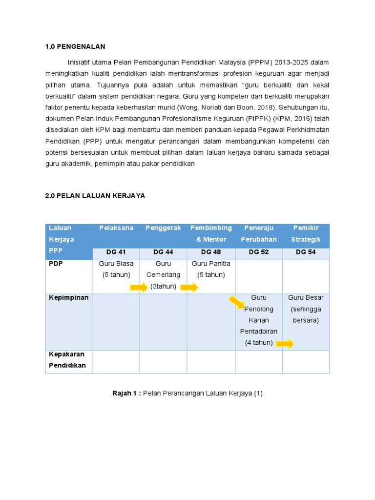 Tugasan 1 Edup 3083 | PDF