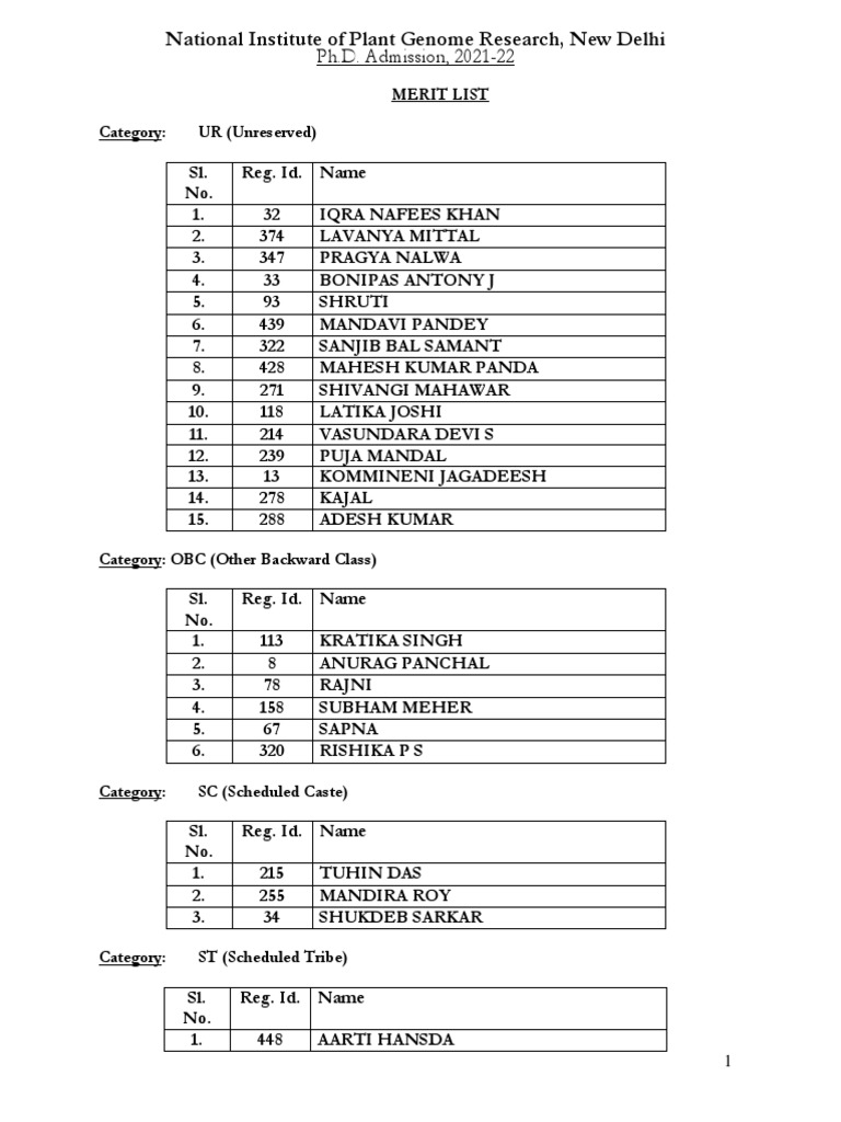 PHD Merit List 2021 | PDF