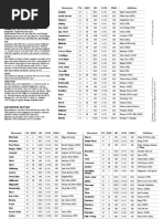 Pulp Alley FILLABLE CHARACTER CARDS - V2.1 | PDF