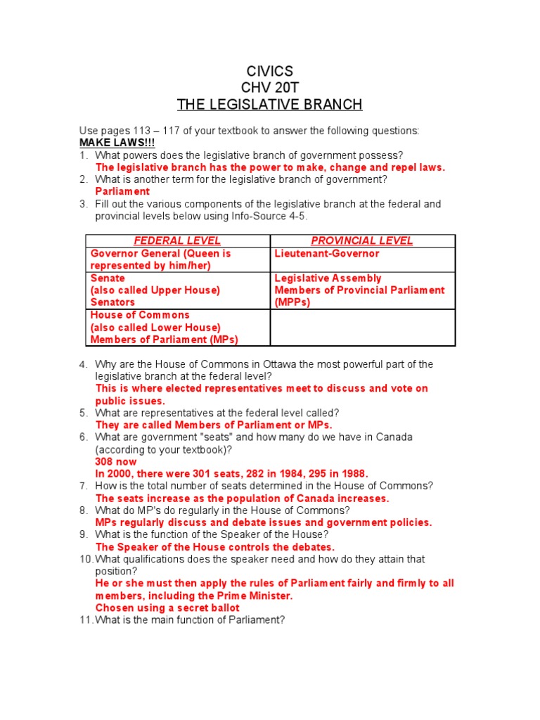 Understanding the Powers and Process of the Legislative Branch | PDF ...