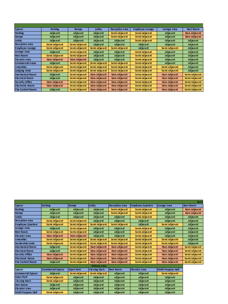 Detailed Adjacency Matrix | PDF | Elevator | Building Engineering