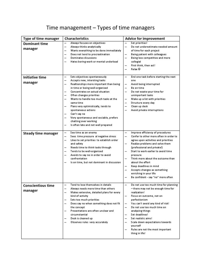 Time Management - Types of Time Managers | PDF | Perfectionism ...