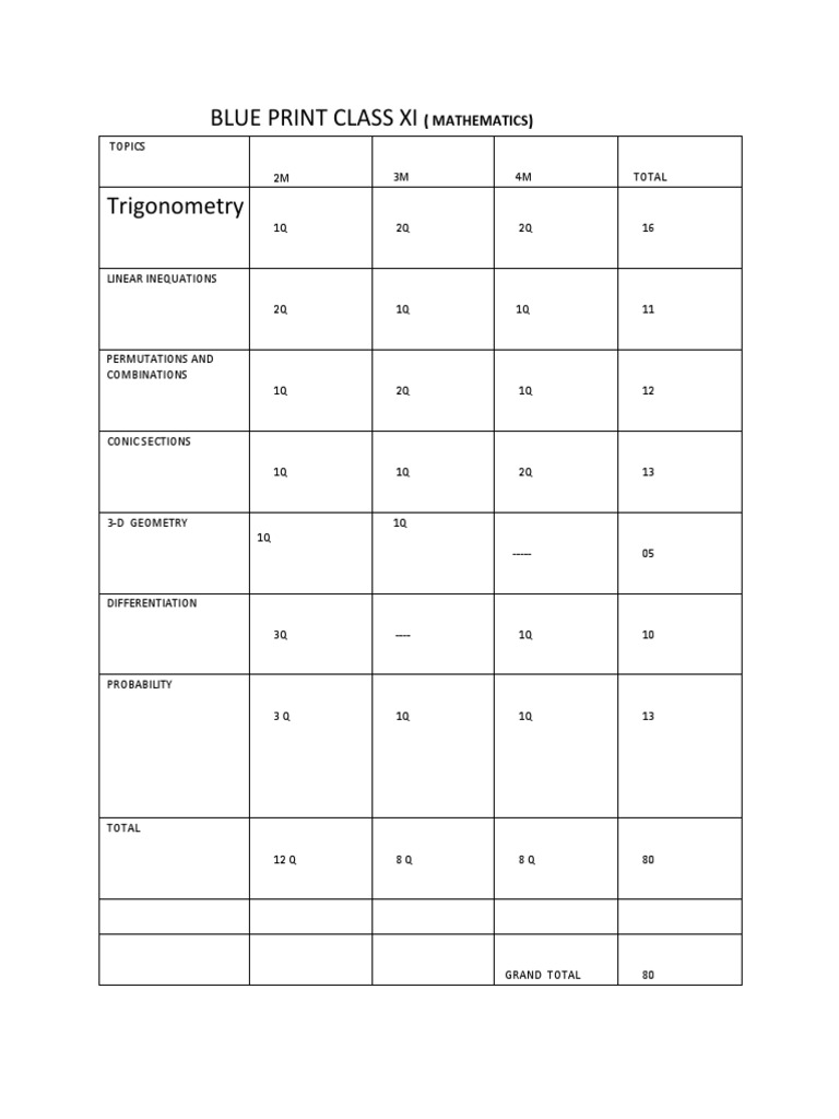Blue Print Class Xi: (Mathematics) | PDF | Teaching Methods & Materials