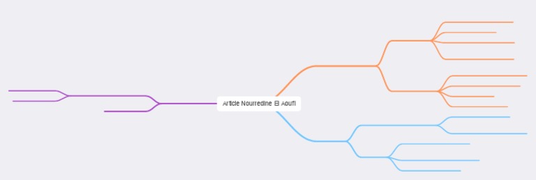 Article Nourredine El Aoufi Mindmap | PDF | Business | Emploi