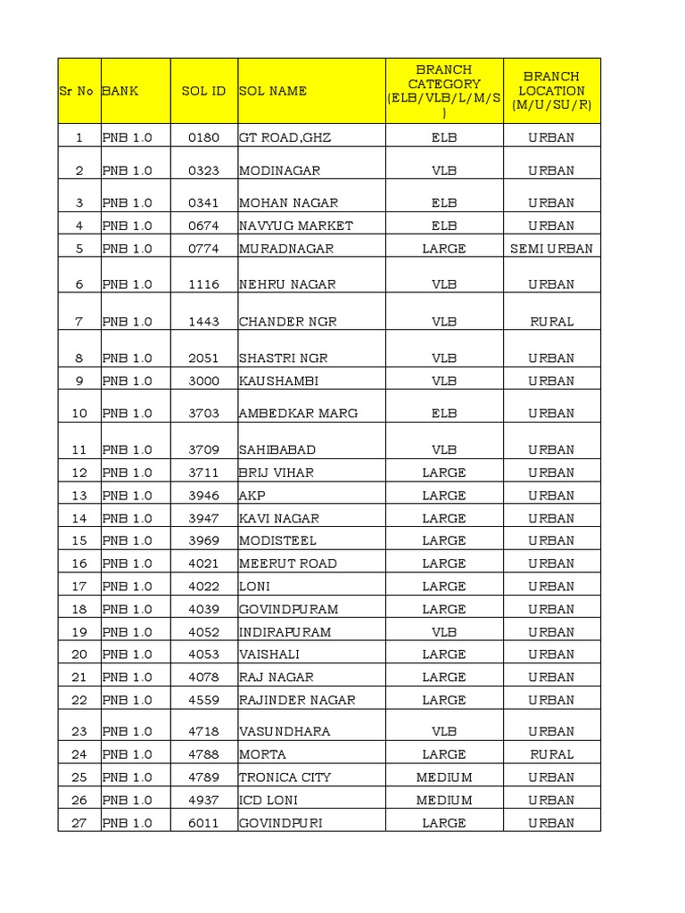 Branch Contact List | PDF