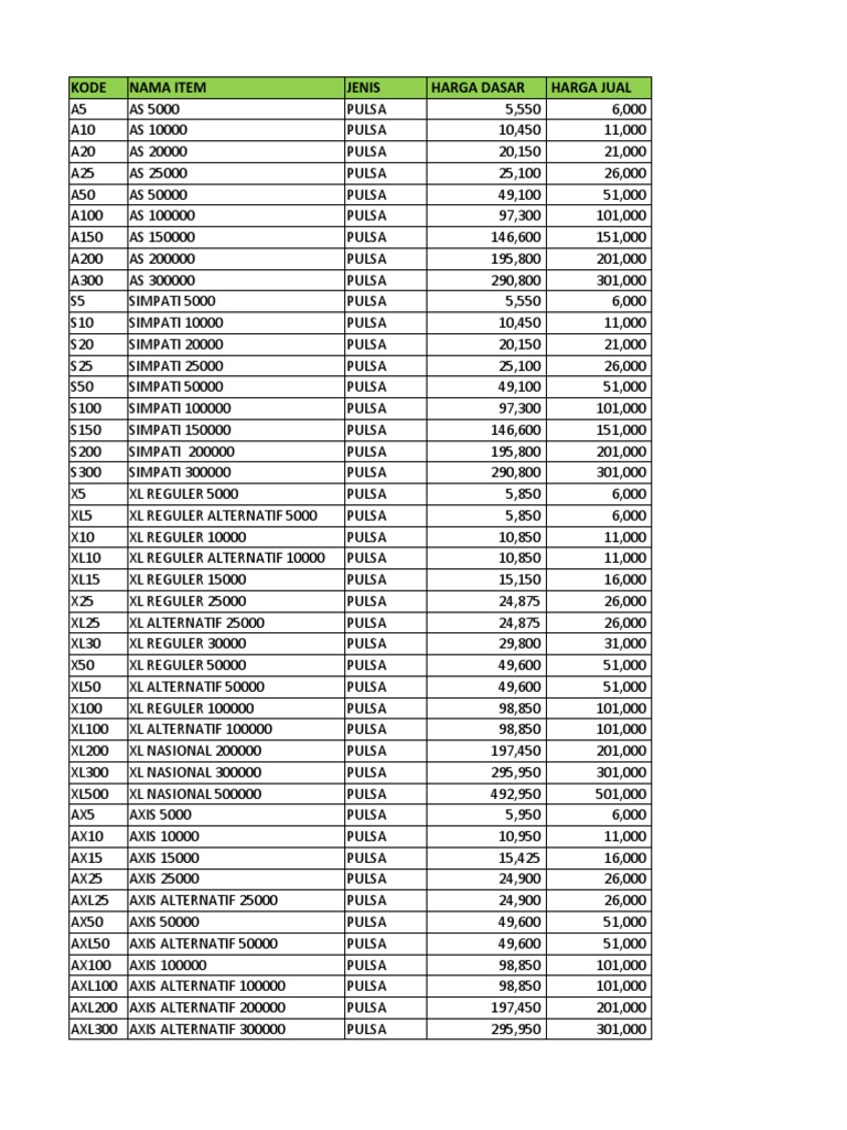 Daftar Harga Pulsa dan Kode Jual | PDF