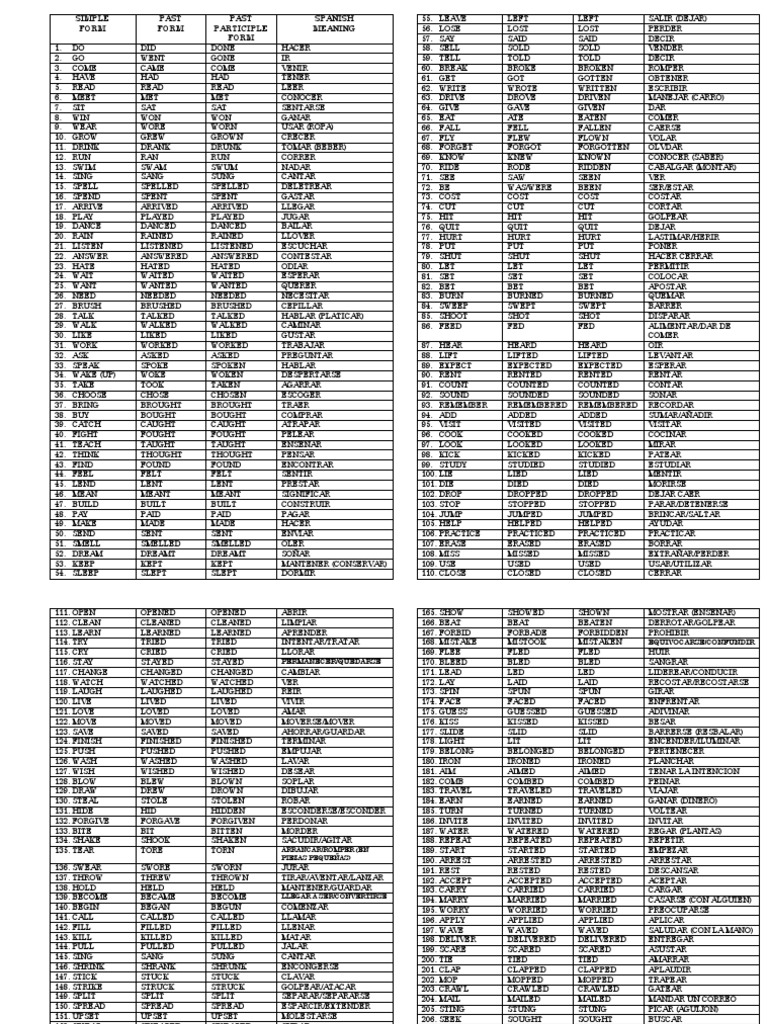 Tabla Verbos 200 | PDF