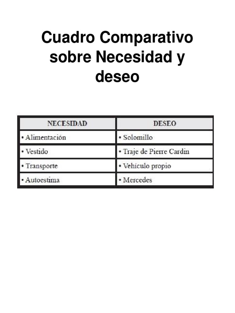 Cuadro Comparativo Sobre Necesidad y Deseo | PDF