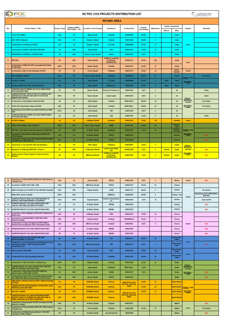 Revised Project Site Distribution List - April 2022 Updated (16-04-2022 ...