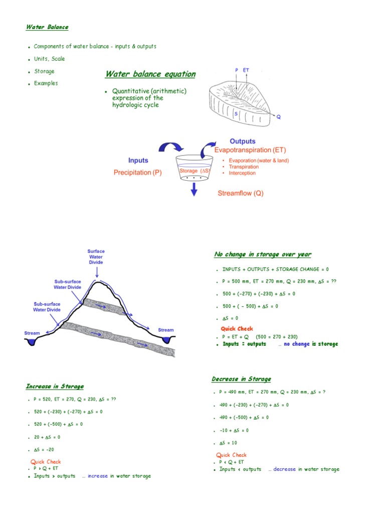 Water Balance: Components of Water Balance - Inputs & Outputs Units ...