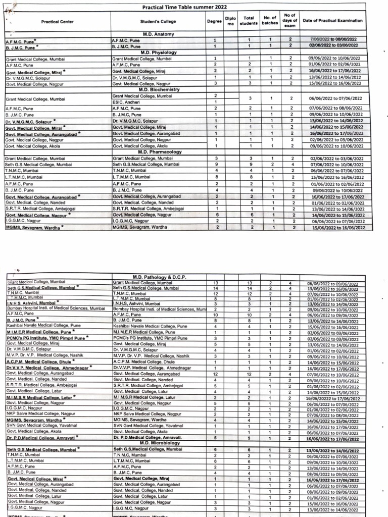 Examination Practical TimeTable Summer - 060522 | PDF | Medical School ...