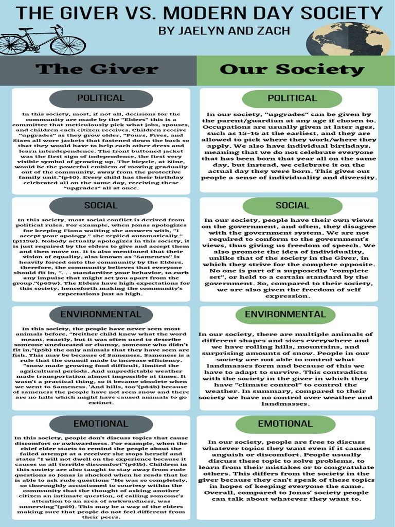 A Comparative Analysis of Individuality, Freedom, and Expression in The ...