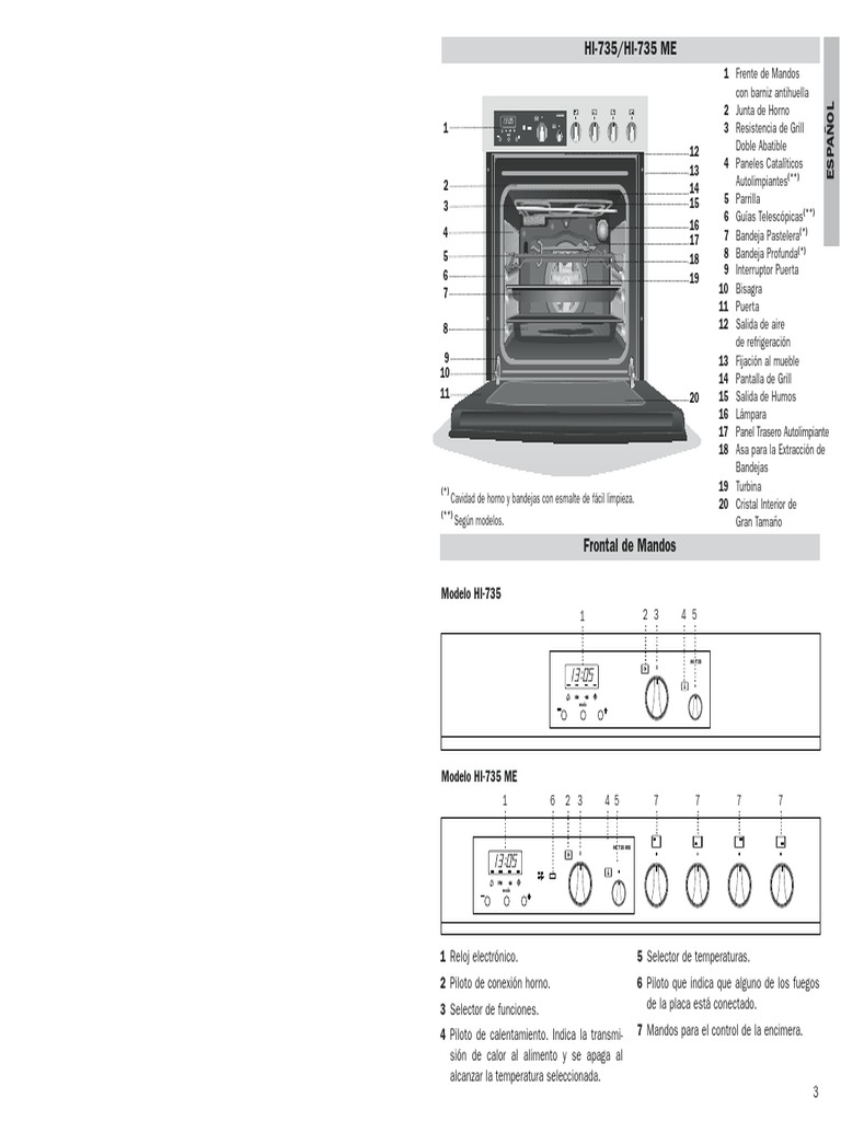 Manual de Símbolos Horno Teka HI-735 | PDF