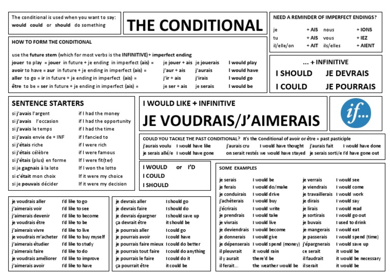 The Conditional: Je Voudrais/J'Aimerais | PDF | Cognitive Science ...