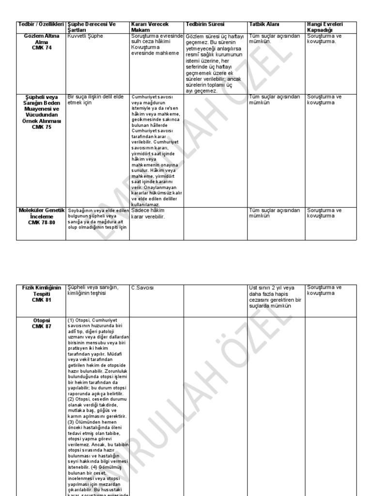 CMK Tablo Emrullah ÖZEL | PDF