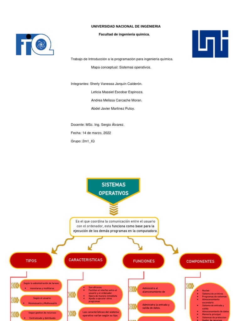 Mapa Conceptual Terminado | PDF | Sistema operativo | Ingeniería de software