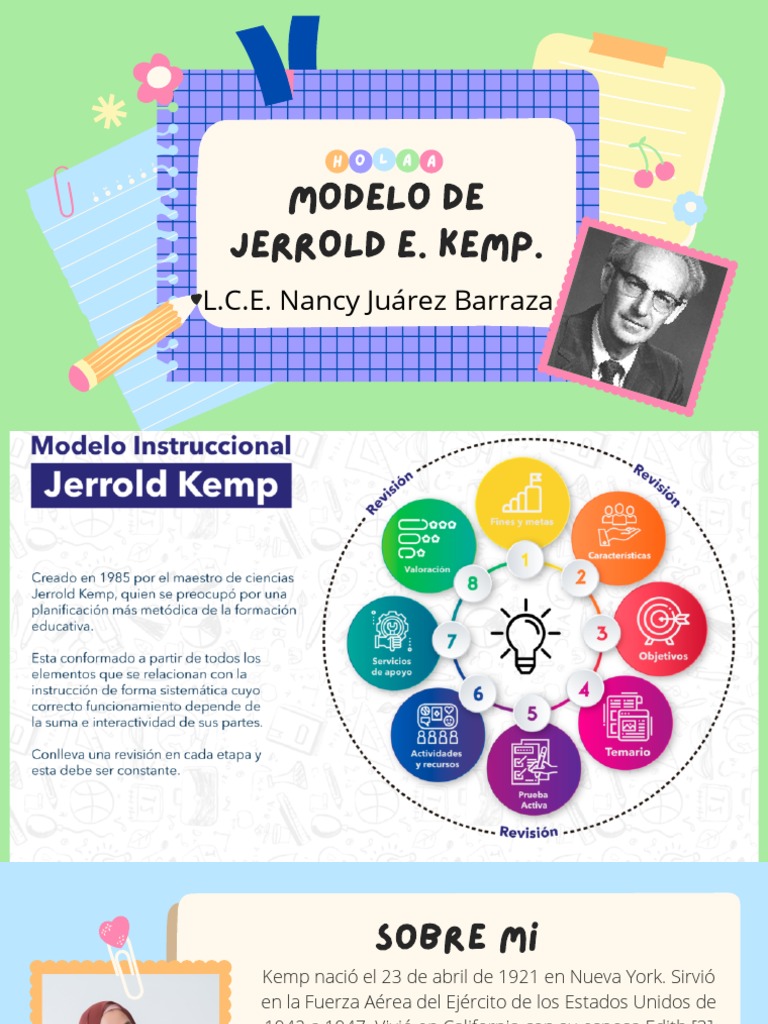 Modelo de Jerrold E. Kemp | PDF | Aprendizaje | Diseño